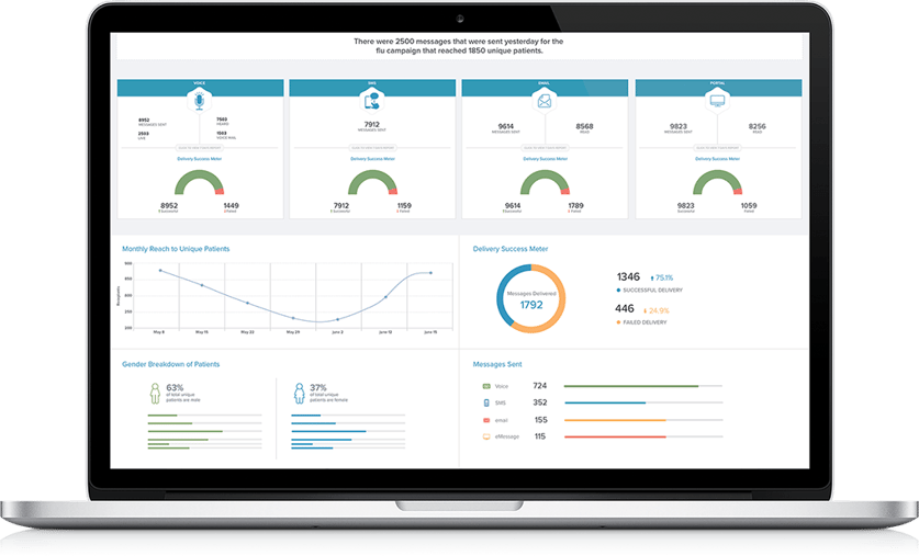 8 Reasons Your Practice Should Be Using eClinicalWorks Messenger